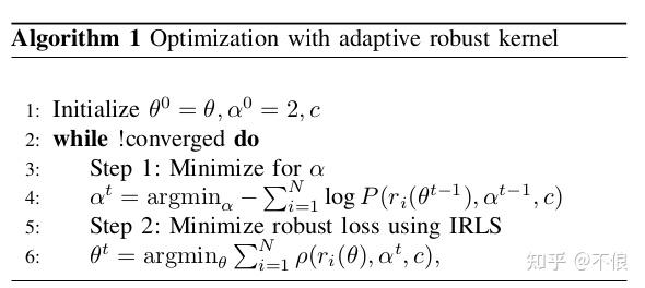 论文阅读：Adaptive Robust Kernels for Non-Linear Least Squares Problems - 知乎