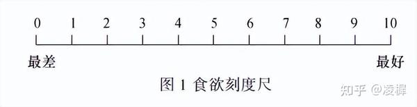 肿瘤患者食欲下降的营养诊疗专家共识 - 知乎