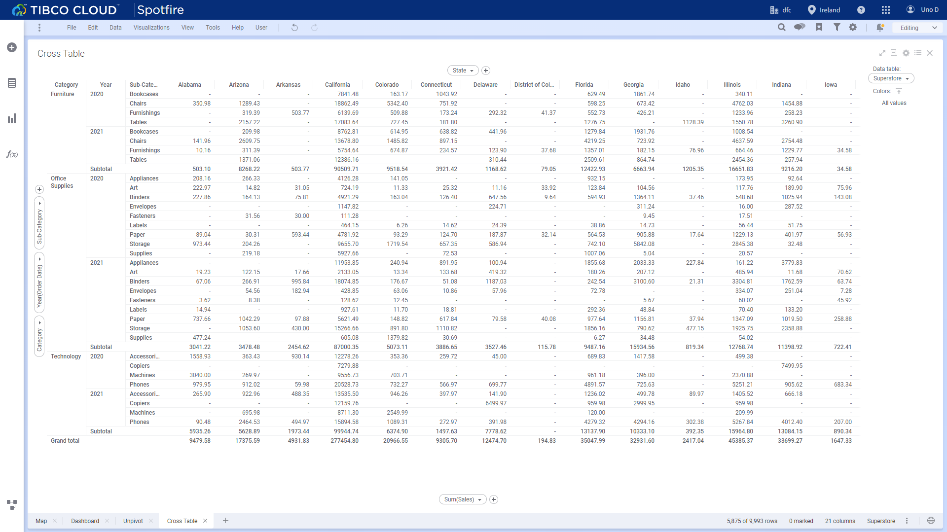 自助式BI（商业智能）工具对比：Tibco Cloud Spotfire vs DataFocus Cloud - 知乎