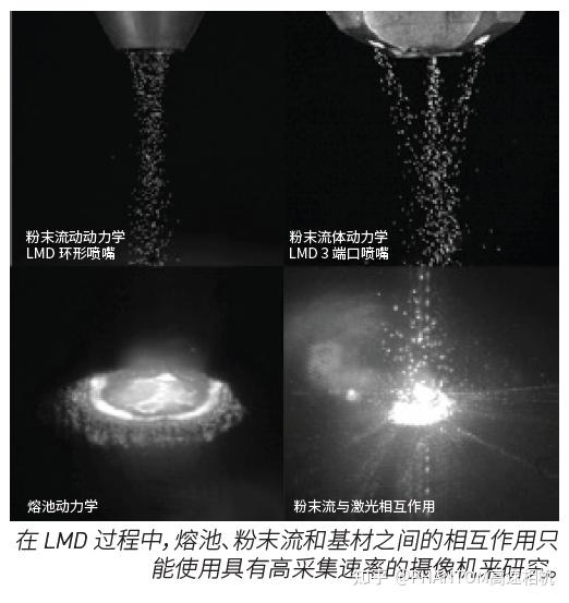 Phantom VEO 710 高速摄像机助力研究增材制造中激光与物质的相互作用 - 知乎