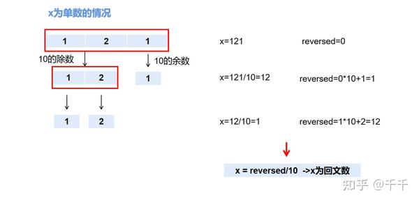 力扣每日一题(9回文数) 知乎