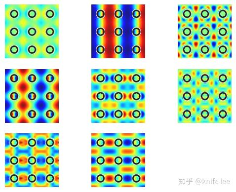 Meep教程(4) MPB计算二维光子晶体能带 - 知乎