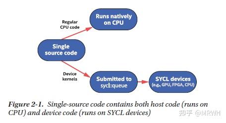Data Parallel C++ (4): 代码执行位置 - 知乎