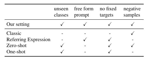 【开放词汇分割】Image Segmentation Using Text and Image Prompts - 知乎