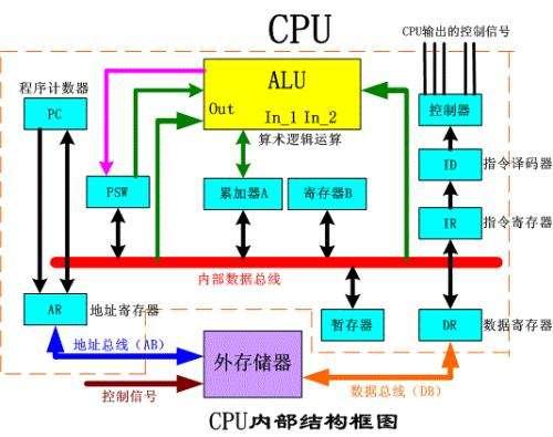一文看懂CPU的层次结构，这一篇就够了 - 知乎