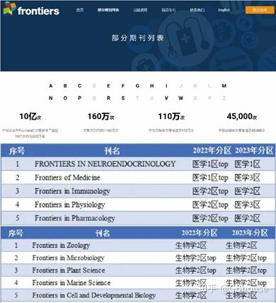 怎么看待国人在MDPI和Frontiers年消费近3亿美元 - 知乎