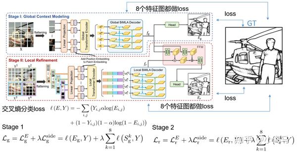 CVPR 2022，边缘检测 EDTER: Edge Detection with Transformer - 知乎