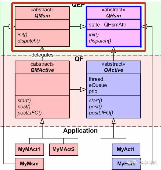 QP状态机的优势以及QM的使用 - 知乎