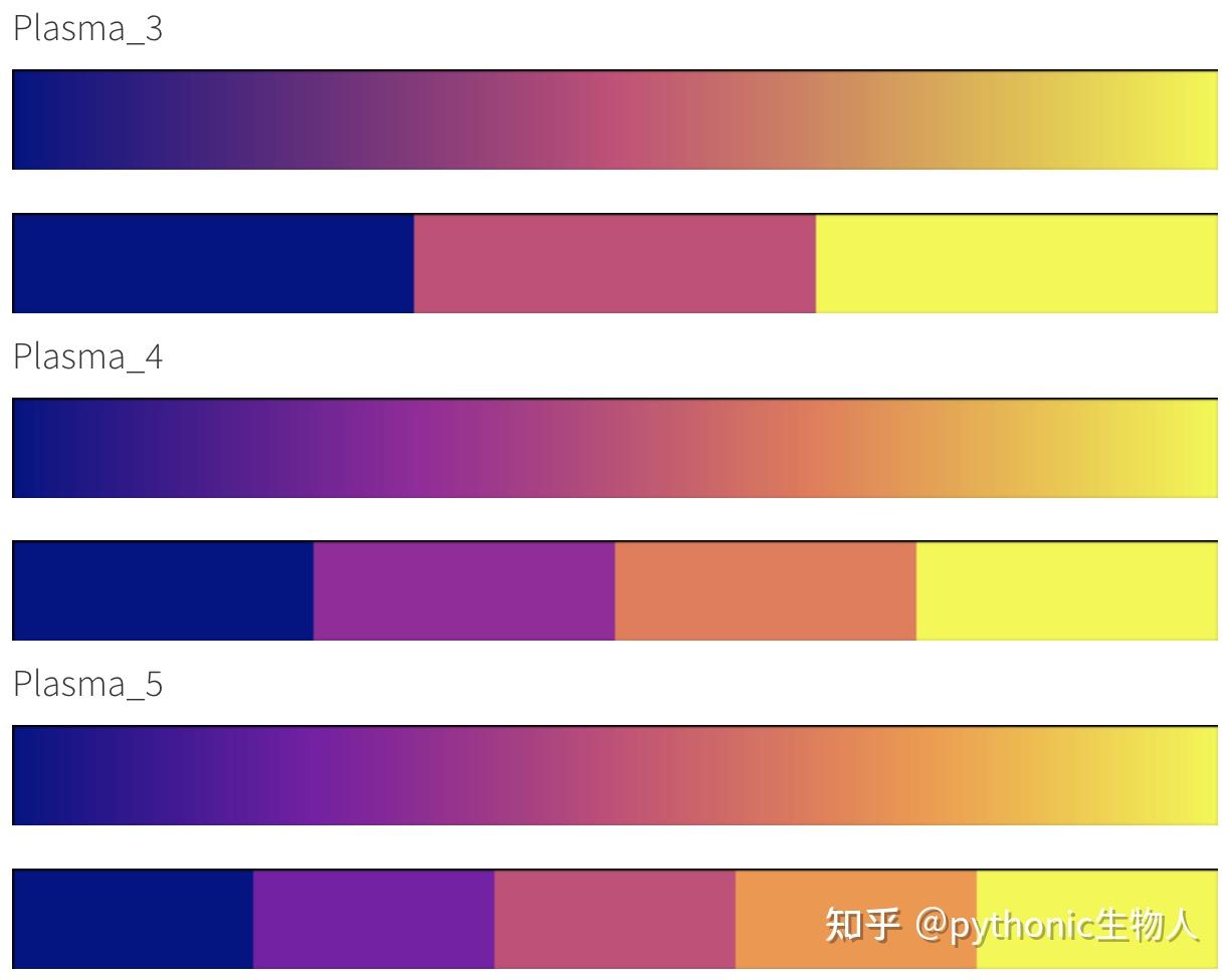 论文中有哪些好看的值得推荐的colorbar？ 知乎