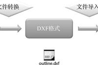 Cadence Allegro DXF结构图的导入详细教程 - 知乎
