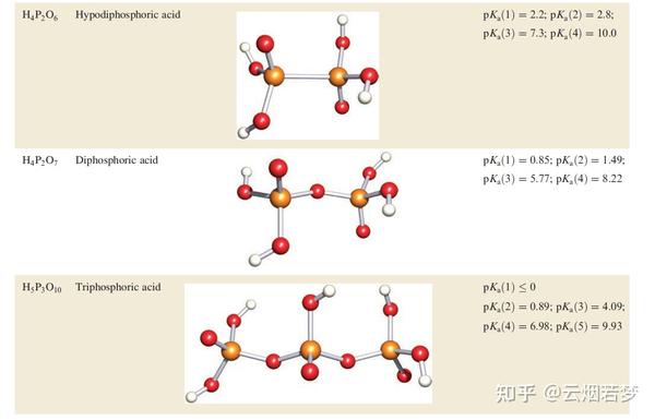 Inorganic Chemistry（by Catherine Hous）笔记：第十五章 The group 15 elements 第VA ...