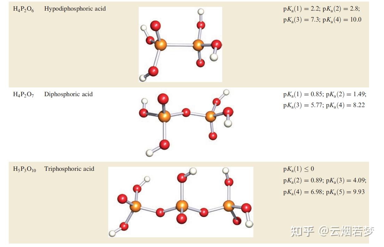 Inorganic Chemistry（by Catherine Hous）笔记：第十五章 The group 15 elements 第VA ...