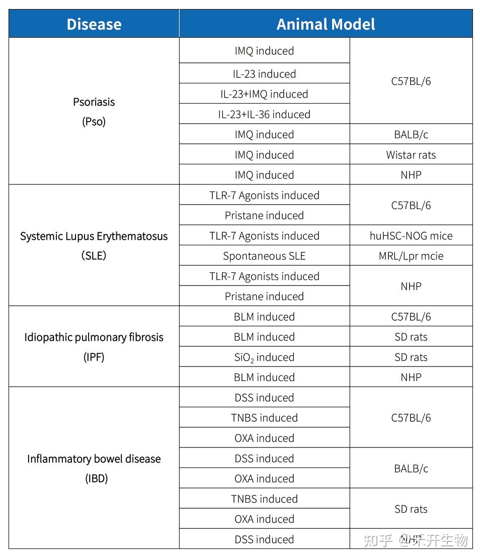 小禾说 | 自身免疫疾病靶点与模型系列(18)——IL-36R抗体：从皮肤到肠道呼吸道，适应症持续拓展 - 知乎