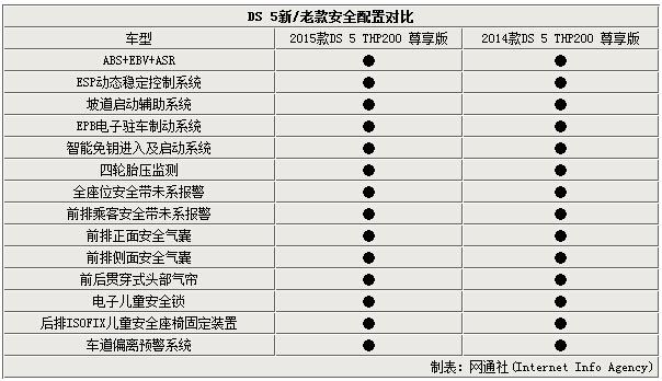 DS 5搭1.8T发动机 售价涨3千/配置增3项 - 知乎