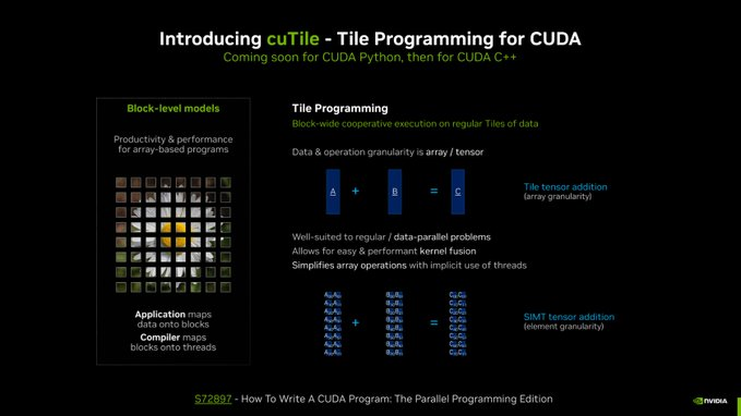 cuda-python 使用与cuTicle介绍 - 知乎