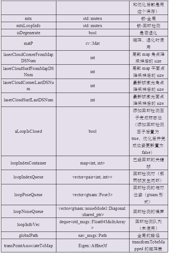 Lio-Sam 地图优化（MapOptimization） 模块代码详解 - 知乎