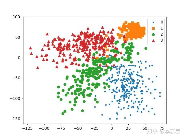 Neighbourhood Component Analysis - 知乎