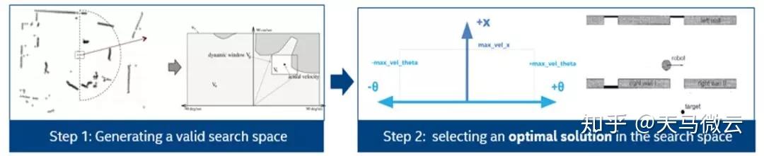ROS2 Navigation：移动机器人导航技术简介（一） - 知乎
