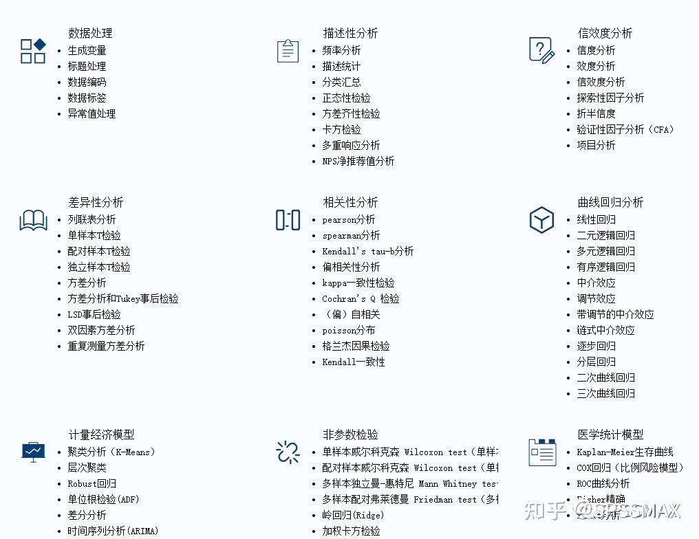 SPSSMAX 数据分析首选SPSSMAX - 知乎