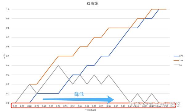 机器学习—评估指标—KS曲线 - 知乎