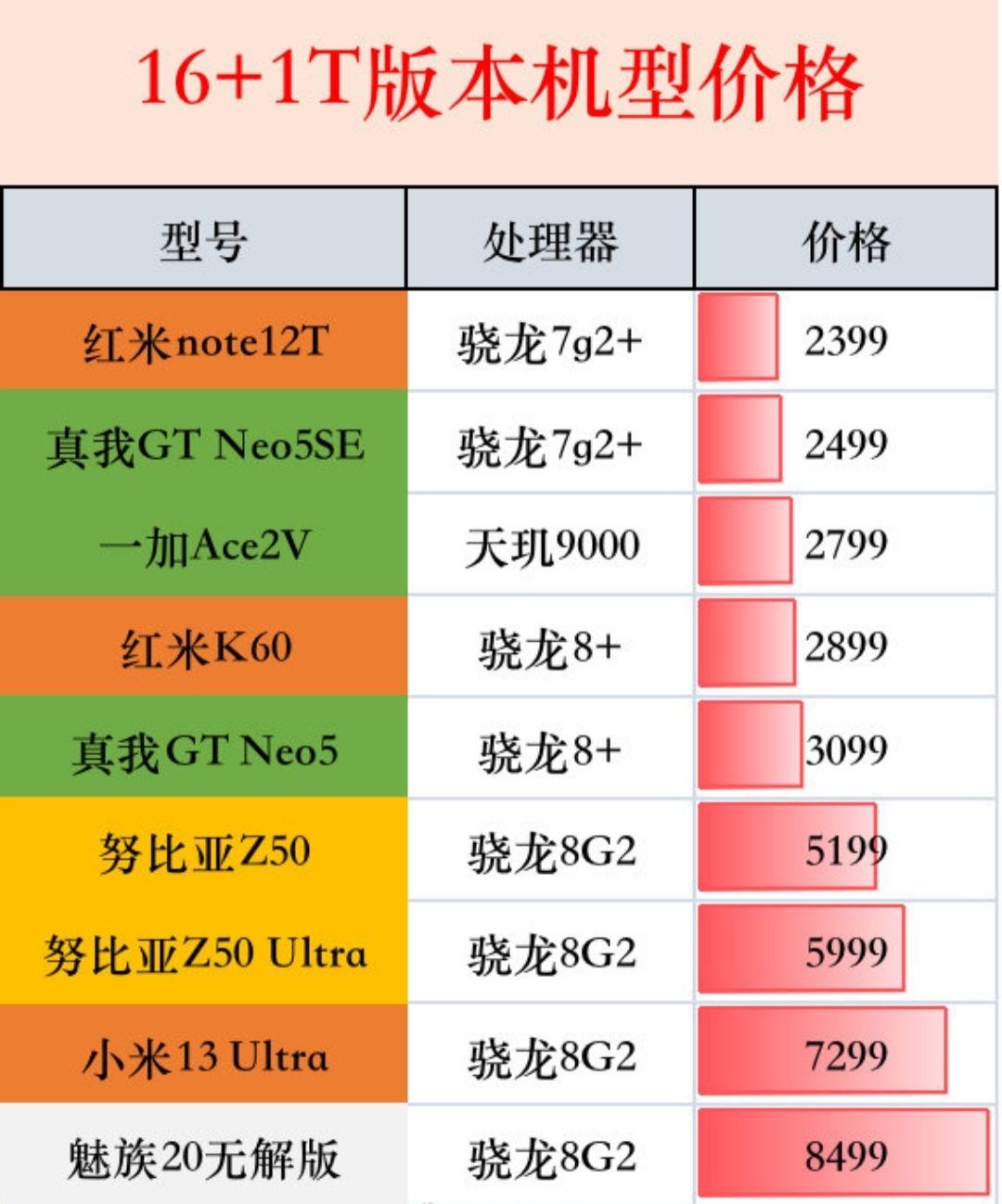 618开启了，几款16GB+1TB版本机型总结，大家选择哪个？ - 知乎