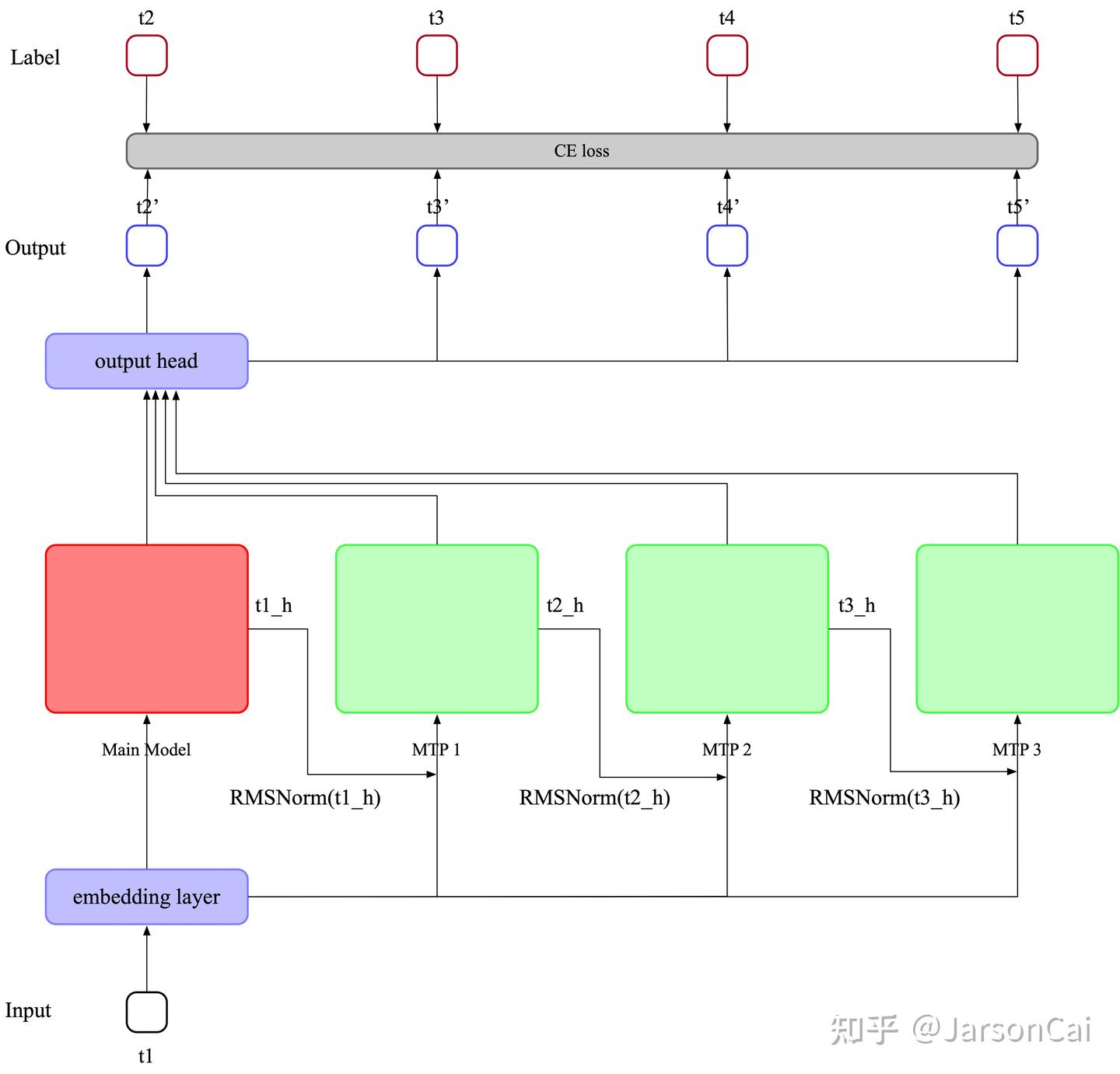 DeepSeek模型架构详解 - 知乎