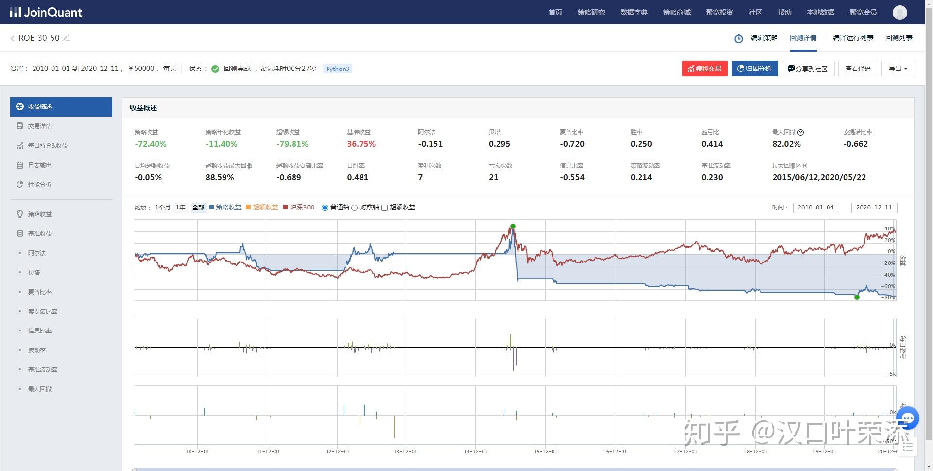 ROE定量分析 - 知乎