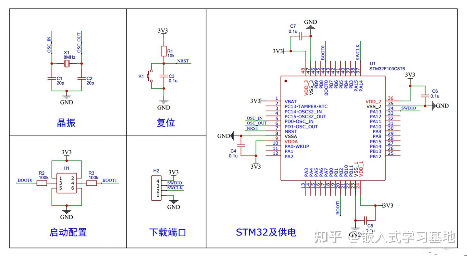Stm32简介(系统结构、引脚定义) 知乎