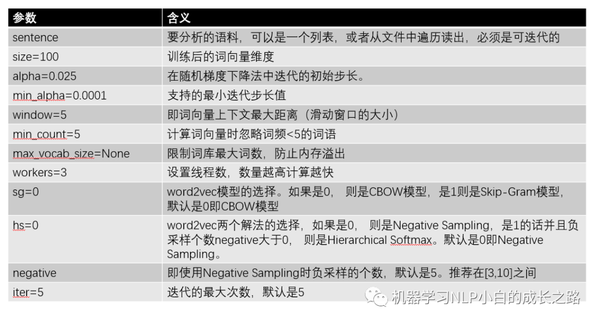 gensim: word2vec实战详解 - 知乎