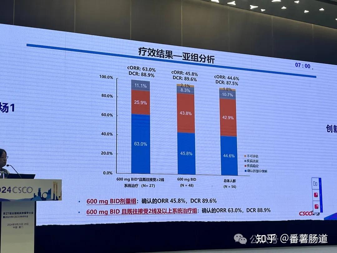 CSCO学术年会袁瑛分享创新药IBI351在转移性结直肠癌疗效表现 - 知乎