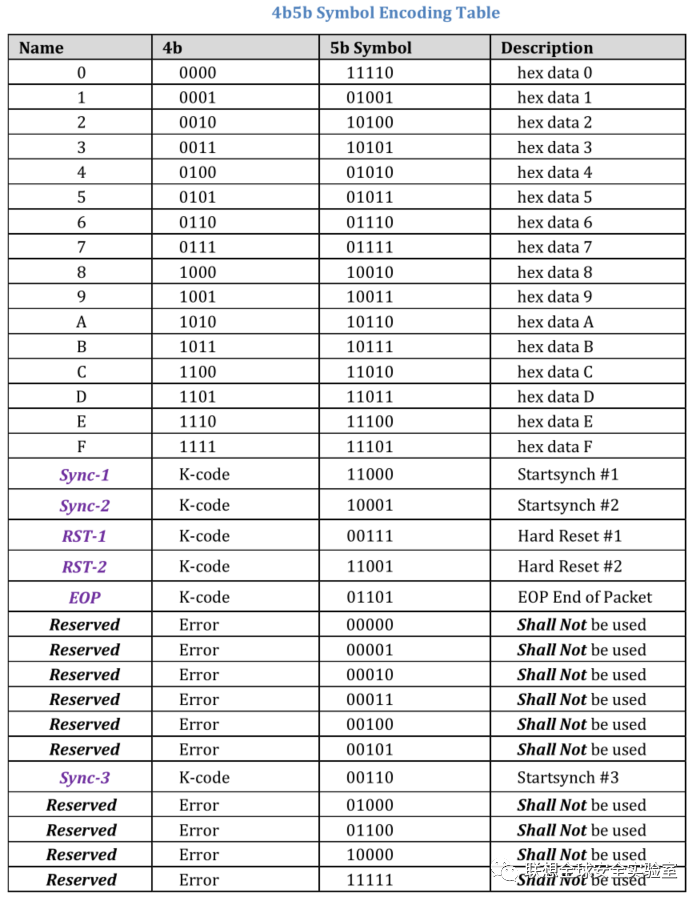 USB PD协议详解 - 知乎