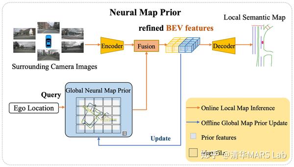神经地图先验，辅助无图自动驾驶 - Neural Map Prior - 知乎