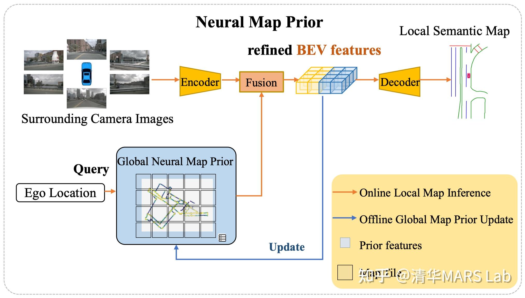 神经地图先验，辅助无图自动驾驶 - Neural Map Prior - 知乎