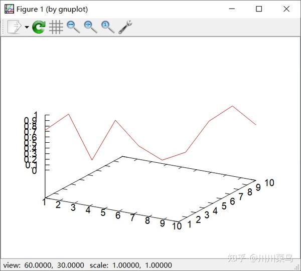首款国产科学计算软件：北大天元，个人测试与感受 - 知乎