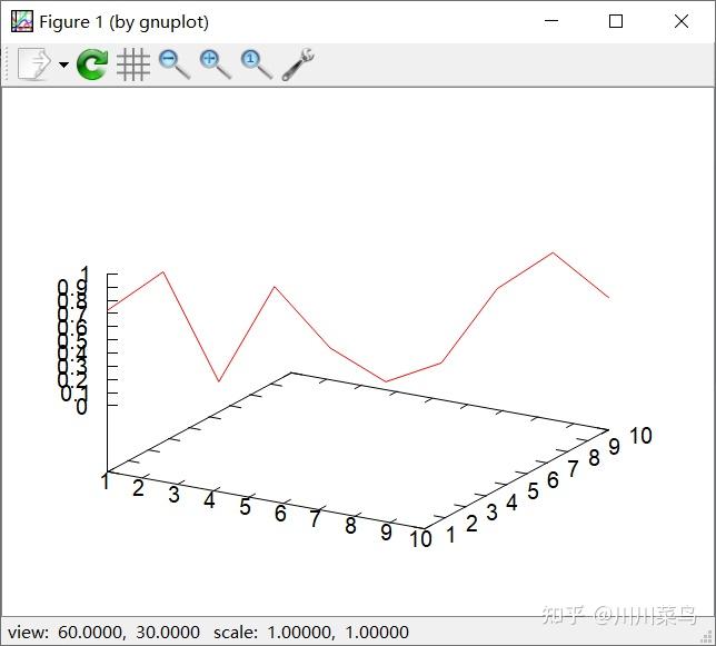 首款国产科学计算软件：北大天元，个人测试与感受 - 知乎