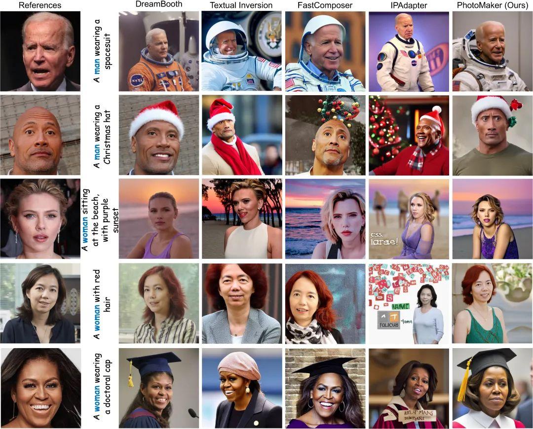 AI图片工具【PhotoMaker】：几秒钟内生成任何风格的逼真人物照片 - 知乎