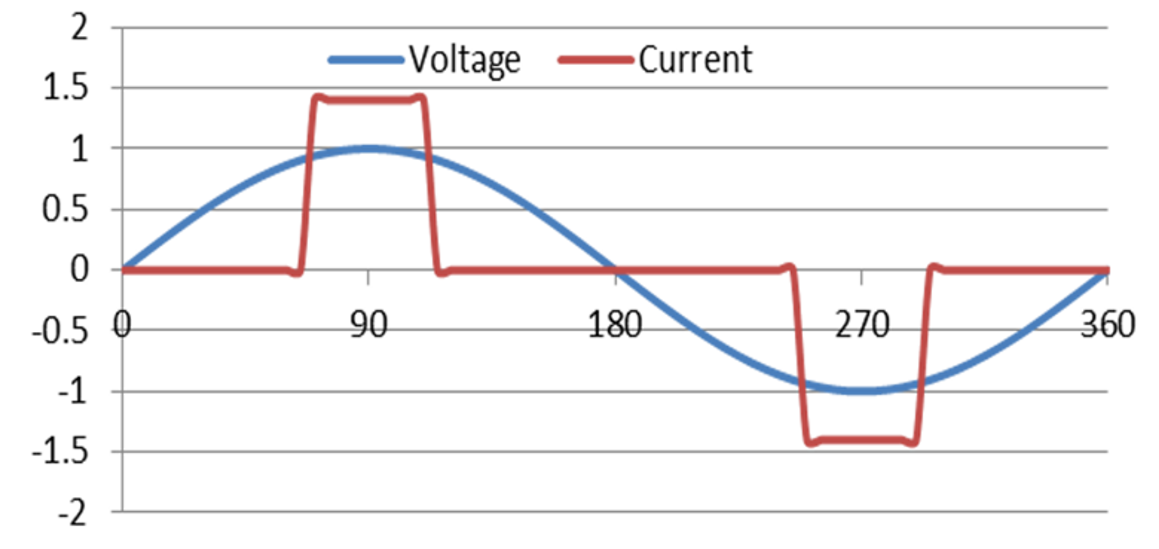 利用 PFC 电路减少谐波失真 - 知乎