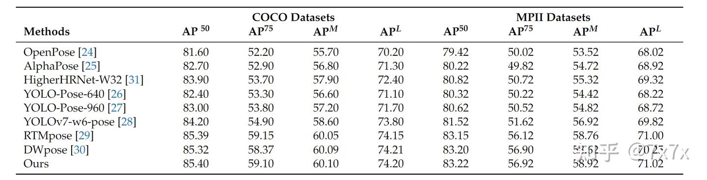 YOLOv8-PoseBoost: Advancements in Multimodal Robot Pose Keypoint Detection - 知乎
