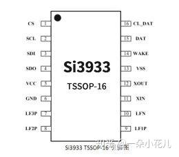 SI3933：125KHz三通道低功耗唤醒接收器兼容替代AS3933 - 知乎