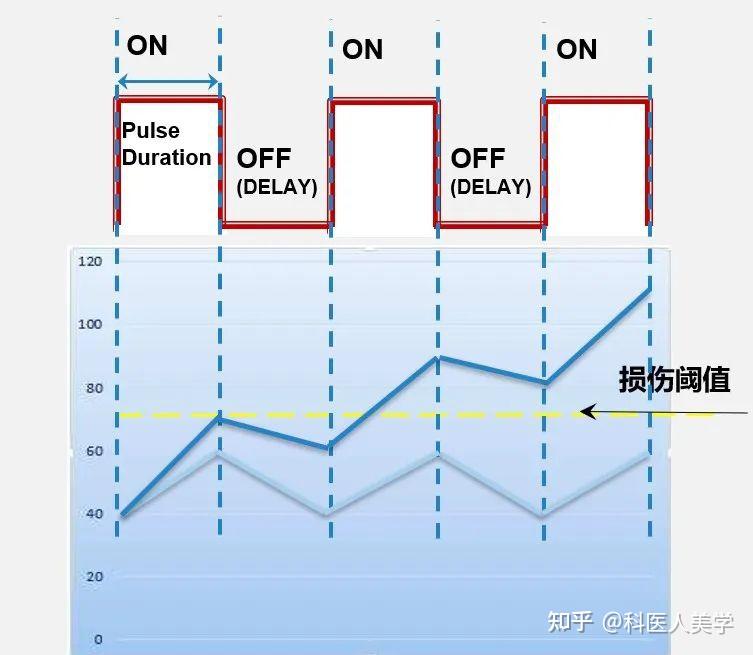 从现在到未来——OPT与AOPT - 知乎