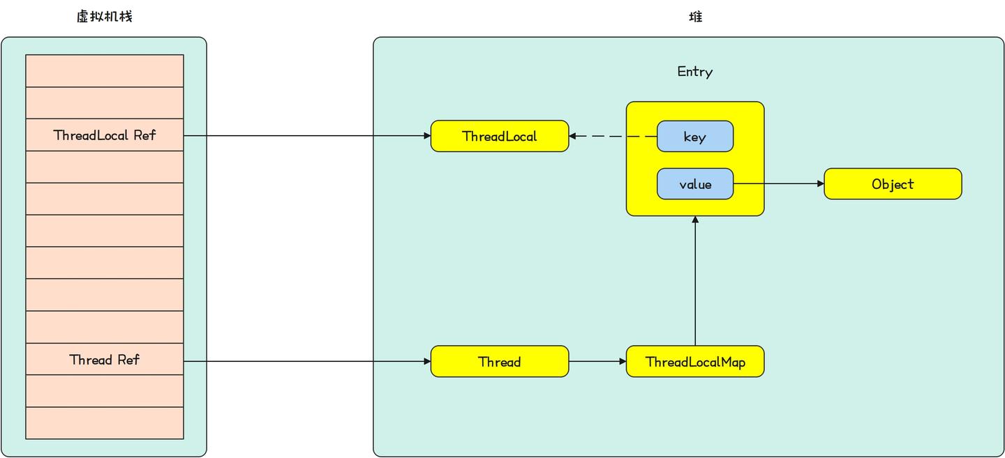 详解 ThreadLocal - 知乎