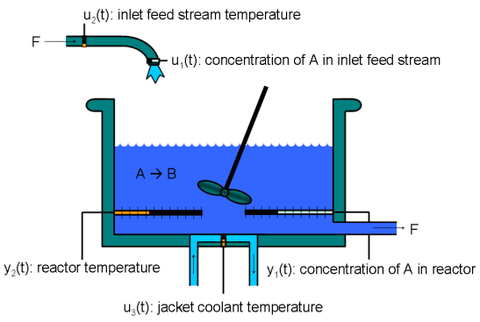 显式 Explicit MPC-MATLAB应用实例 - 知乎