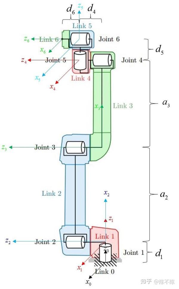 干货 | 纯代码实现协作机械臂运动学控制及仿真环境搭建 - 知乎