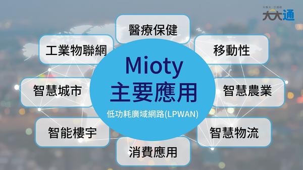 低功耗广域网(LPWAN)技术 - mioty简介 - 知乎