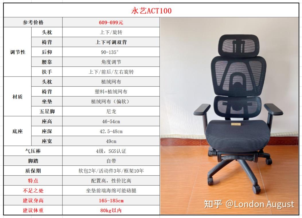 2024年人体工学椅开箱测评【第46期】，【永艺ACT100】人体工学椅开箱测评 - 知乎