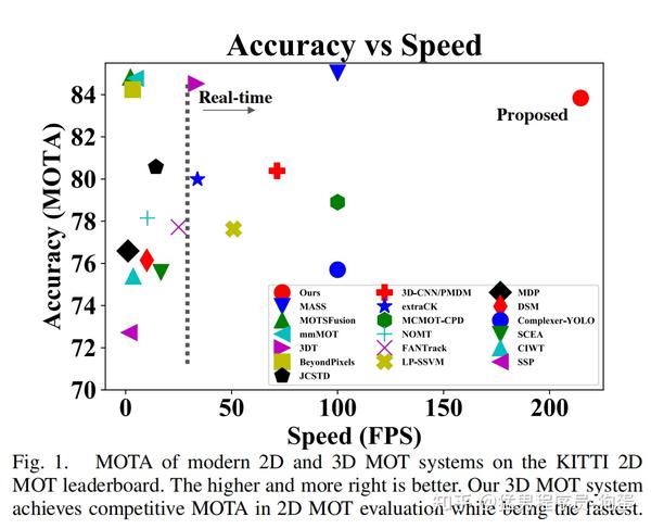 多目标跟踪MOT-3:AB3DMOT - 知乎