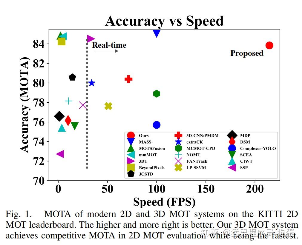 多目标跟踪MOT-3:AB3DMOT - 知乎