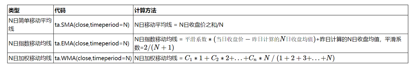 Talib使用说明系列一 知乎 9369