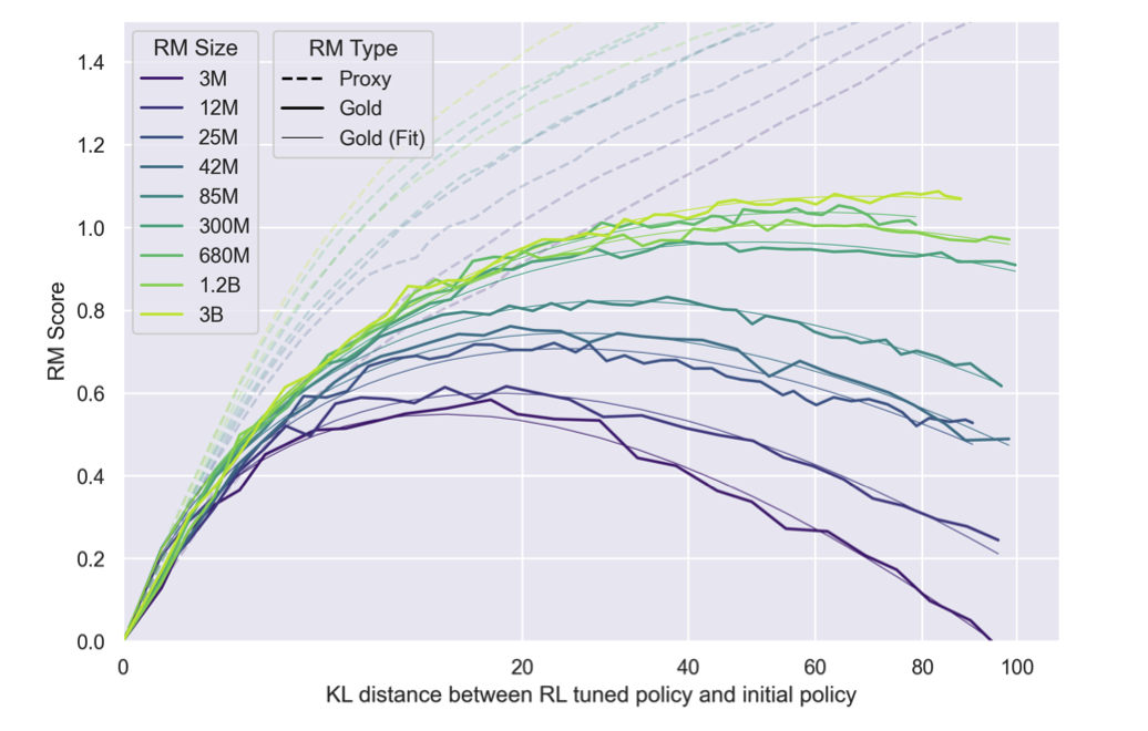 为什么我们应该做online RLHF/DPO? - 知乎