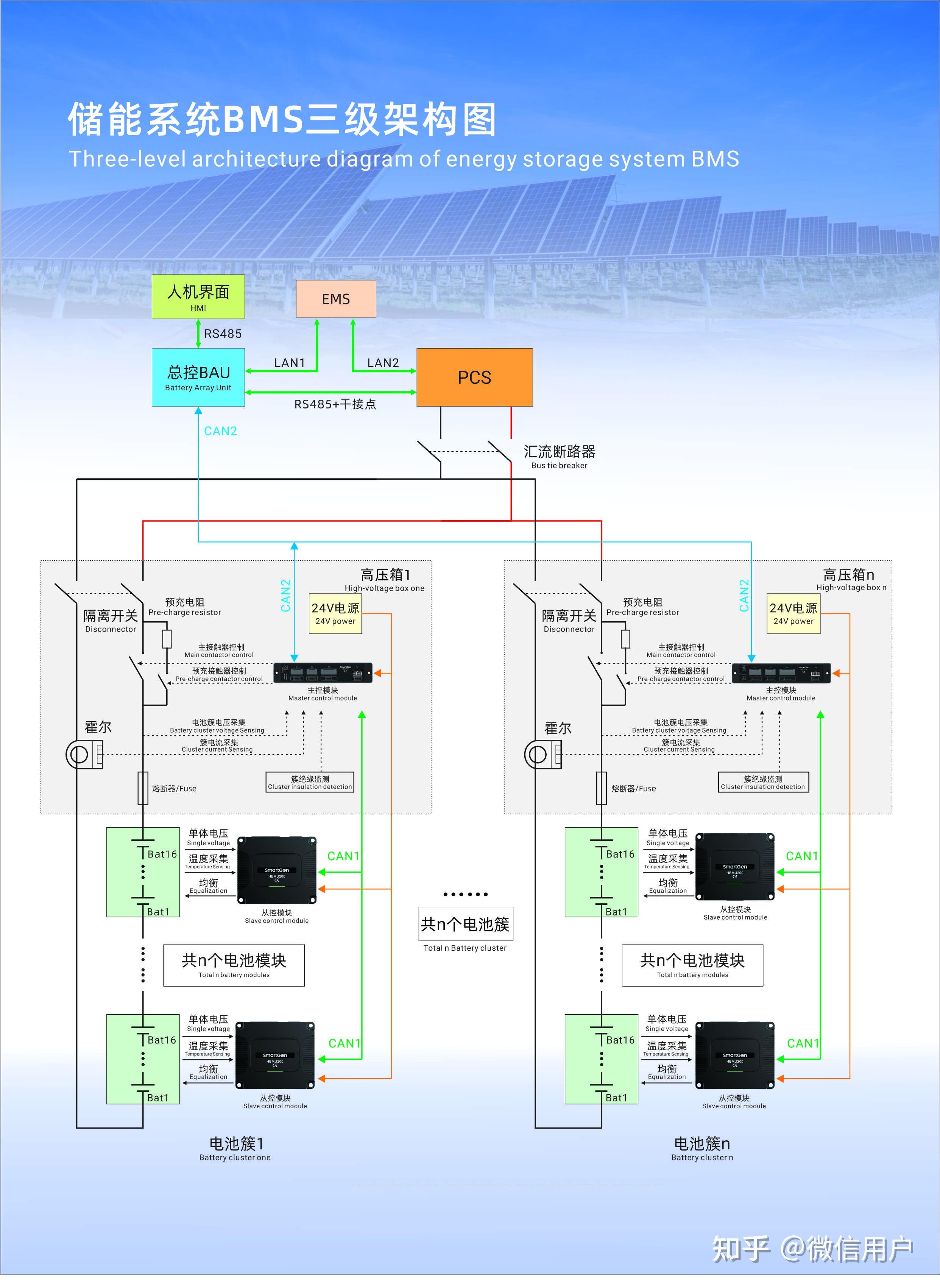 目前国内有哪些知名的BMS企业？ - 知乎